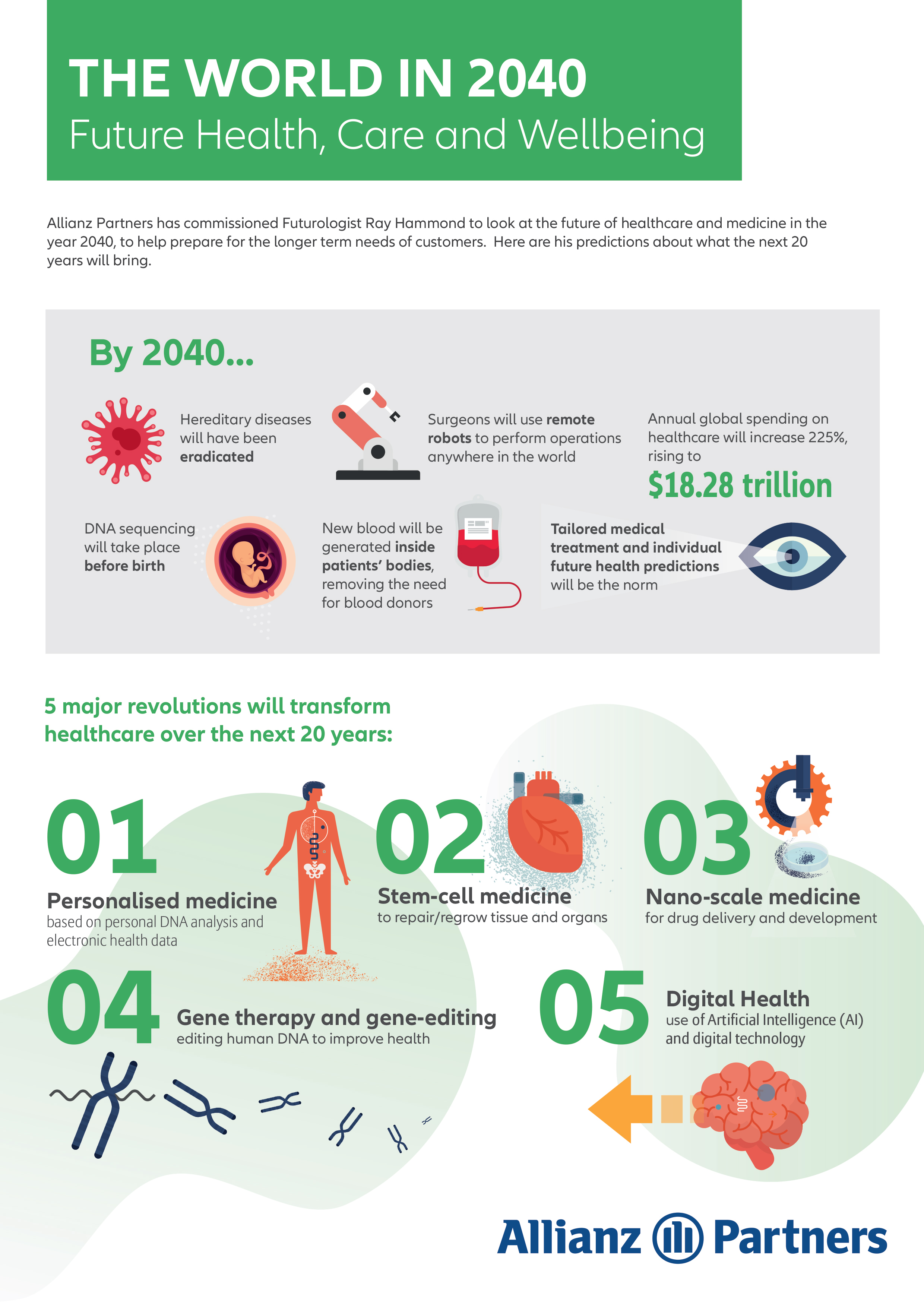 Future Health, Care & Well-being